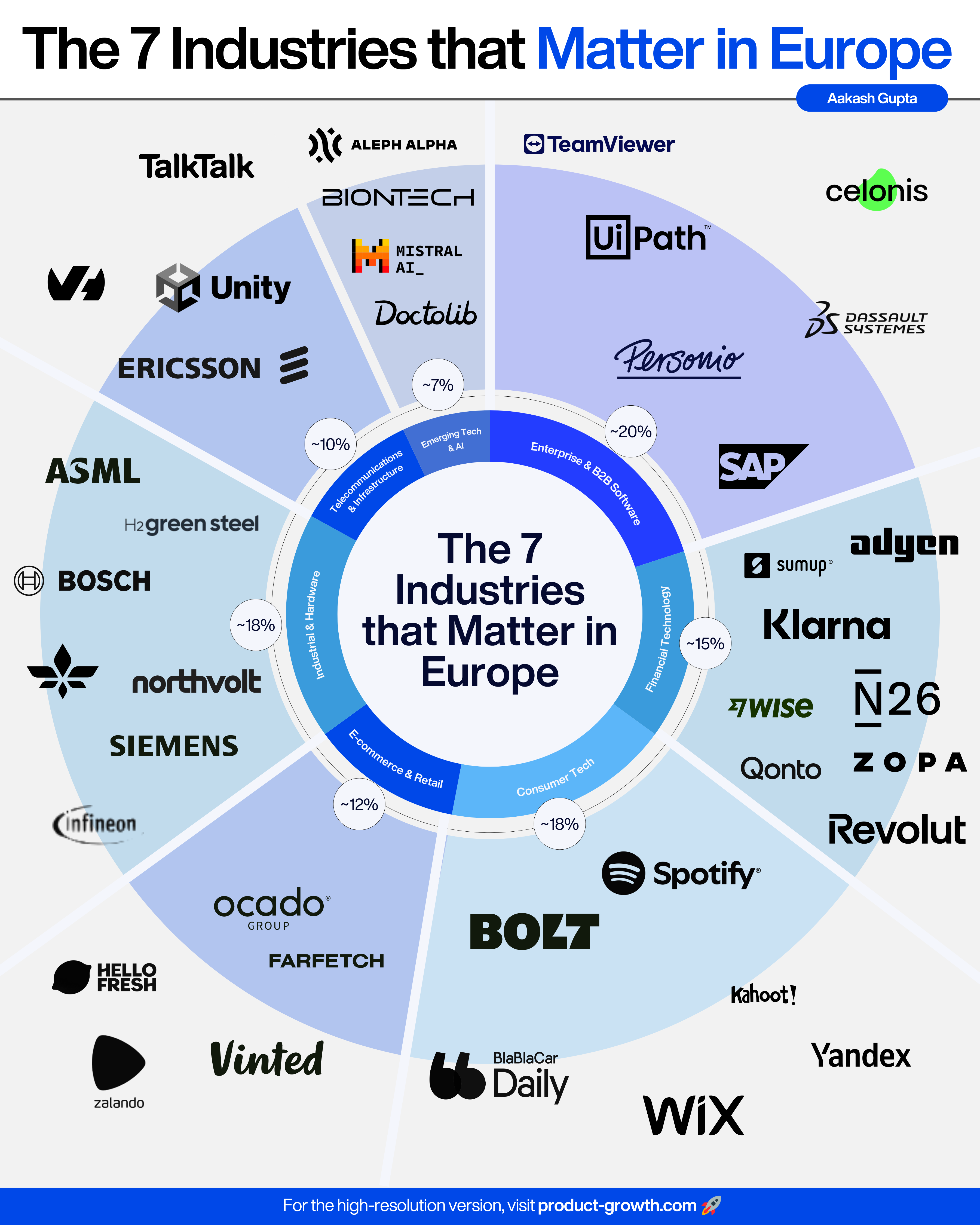 The European Tech Market Map: Biggest Players, Startups, and Job ...