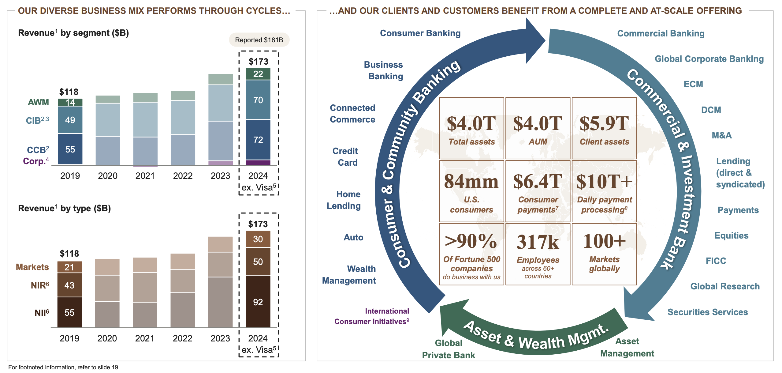 Deep Dive: How JPMorgan Is Reengineering Banking at Scale