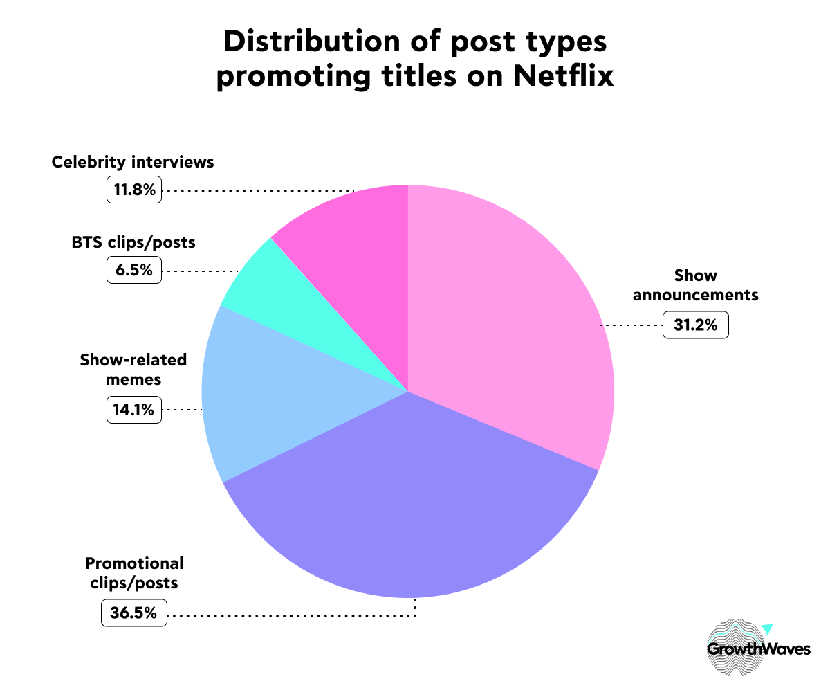 Netflix Social Media Strategy