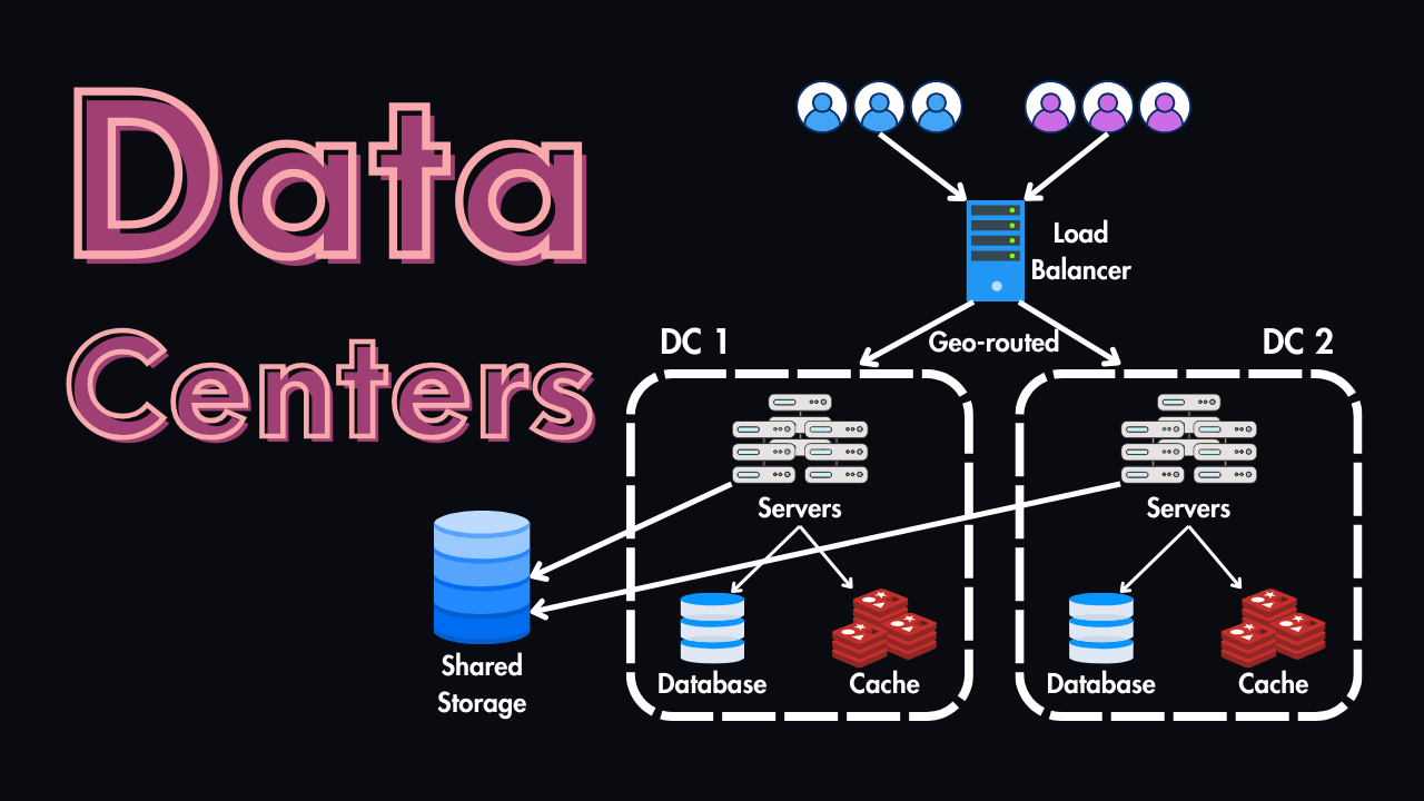 Building Resilient Systems: The Role of Data Centers in System Design