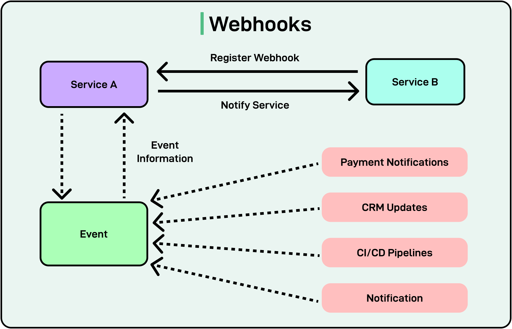 API Protocols 101: A Guide to Choose the Right One