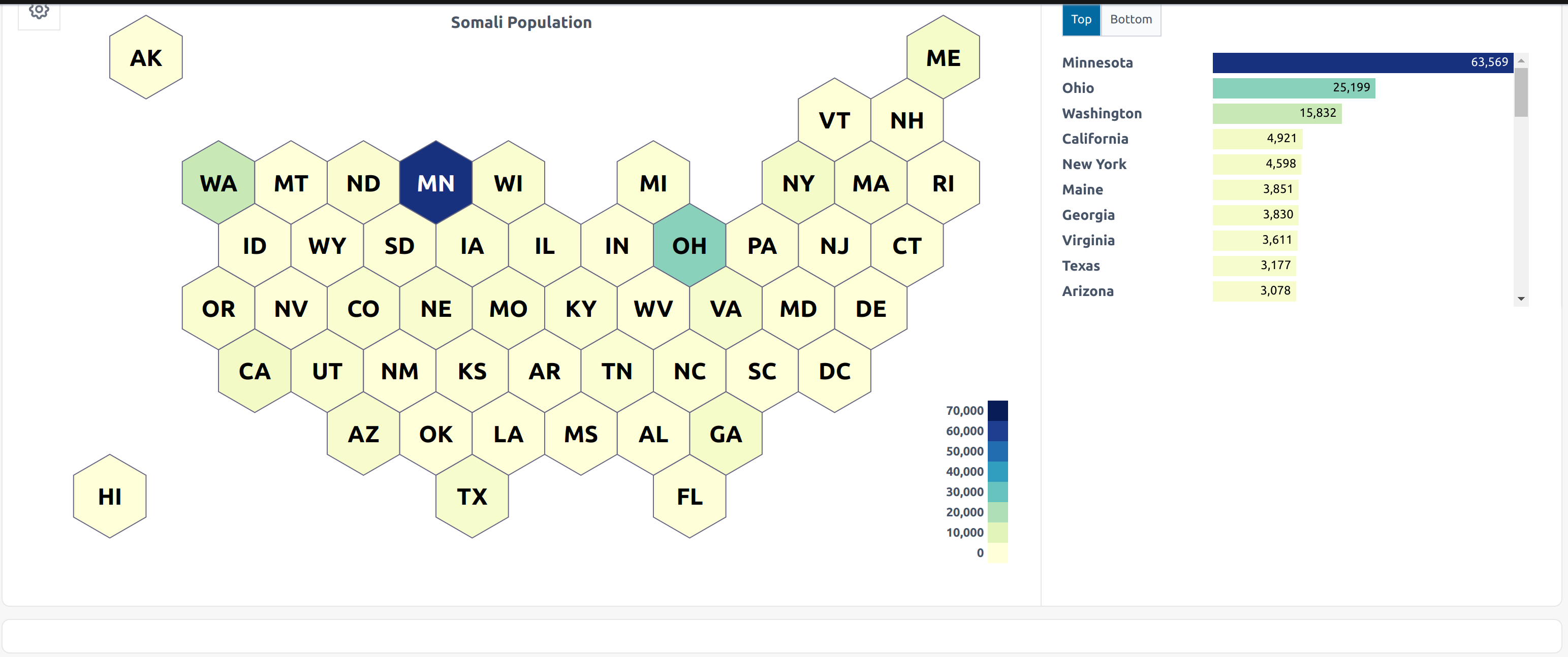 Emil Kirkegaard: Somalis in the USA: also not a success; on the other ...