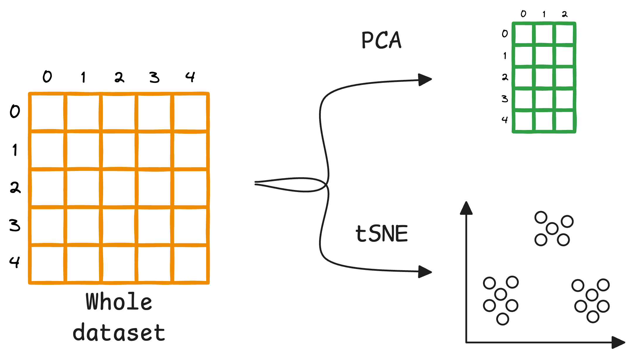 PCA vs. t-SNE - by Avi Chawla - Daily Dose of Data Science