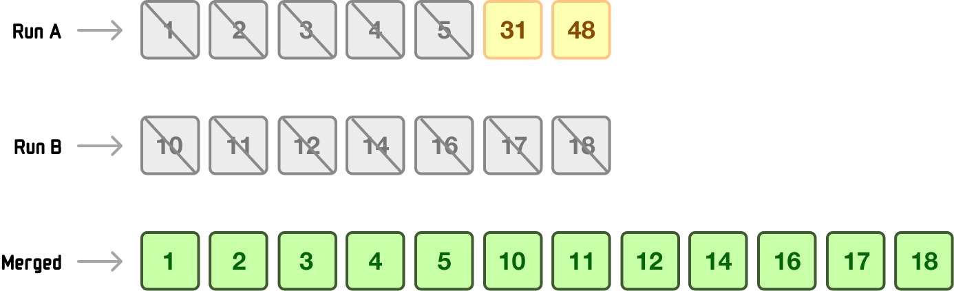 Timsort Algorithm - by Neo Kim and KIRUPA 🍊