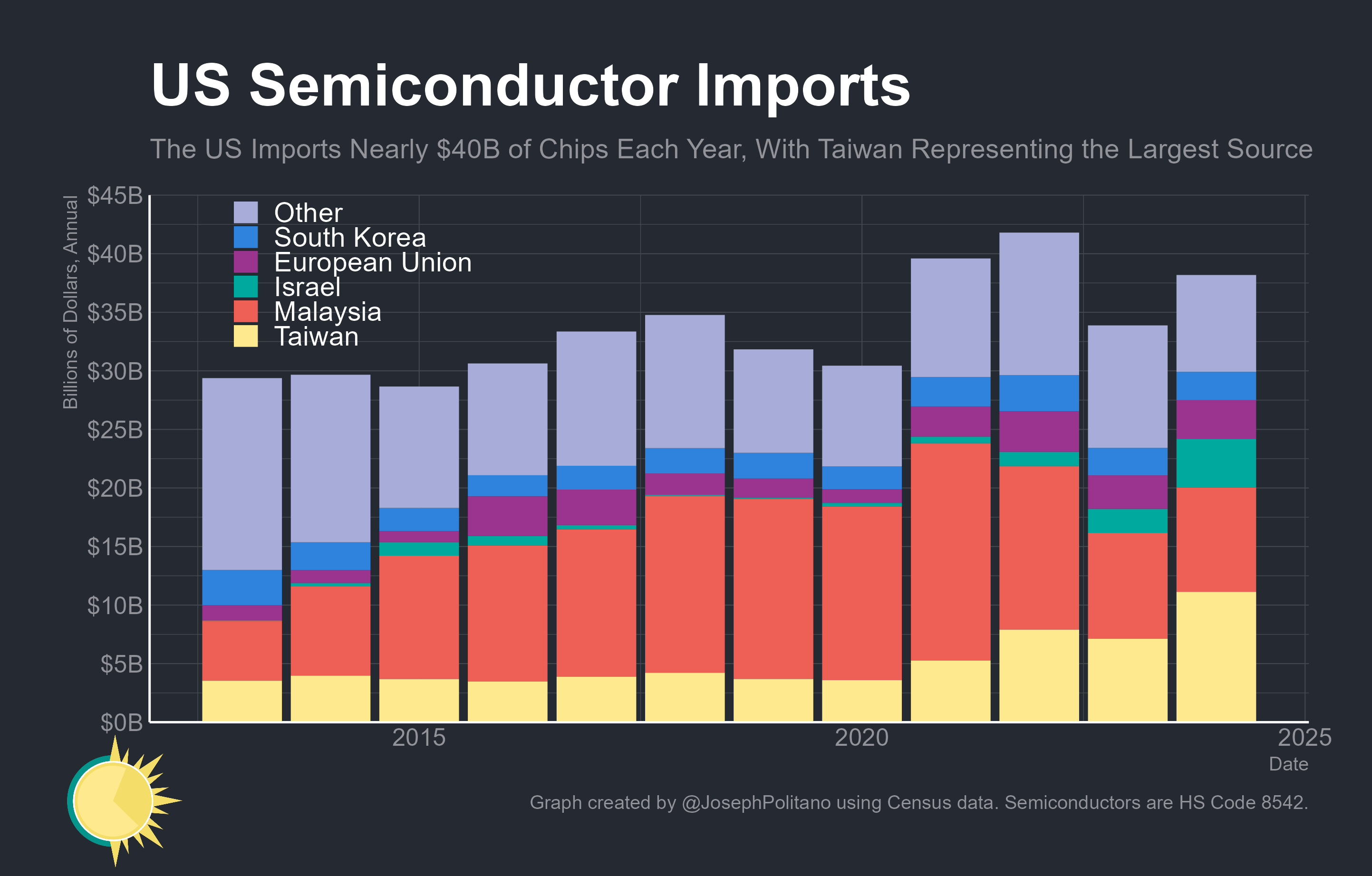 Trump's 2nd Trade War Begins - by Joseph Politano