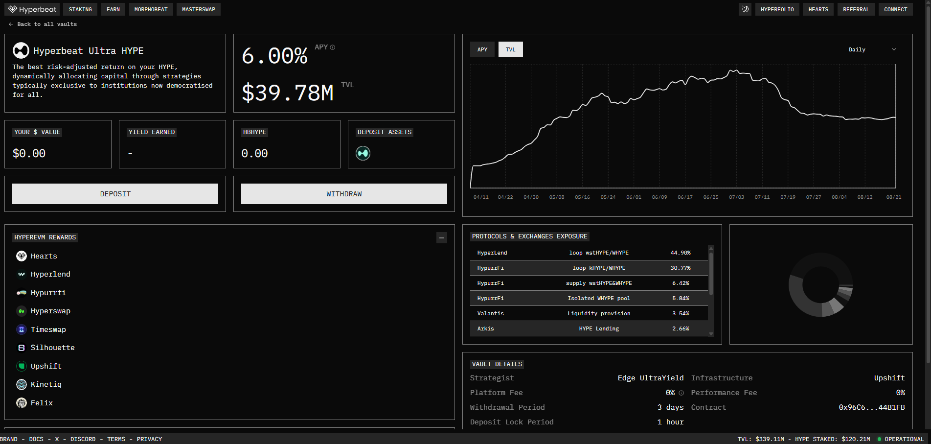 💚 Hyperbeat: Staking, préstamos y yield farming en la HyperEVM