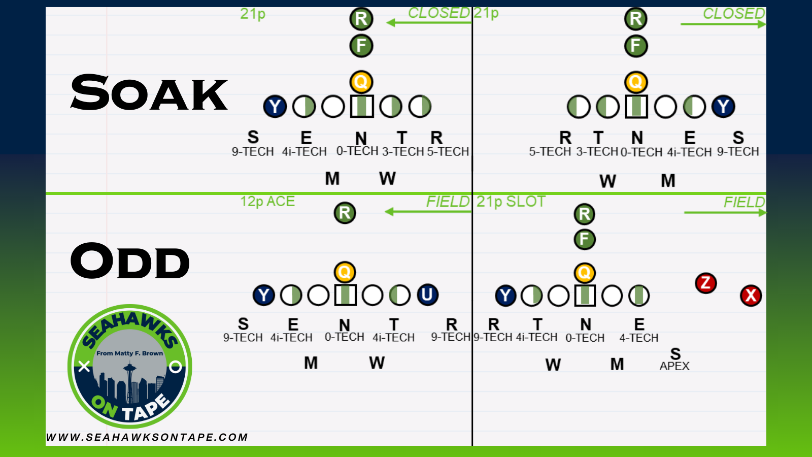 Mike Macdonald's Seahawks Defensive Front Explained