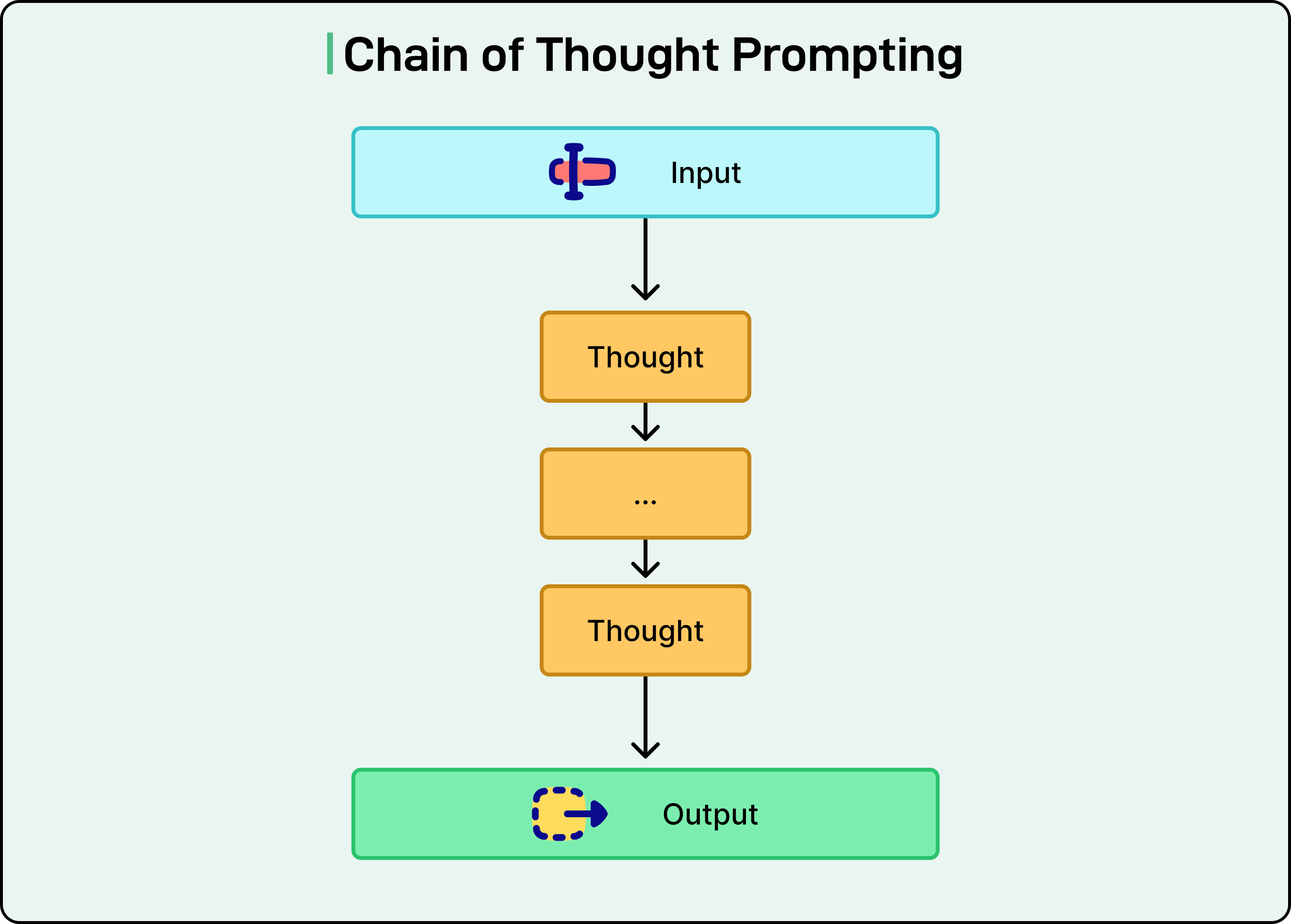 A Guide to Effective Prompt Engineering