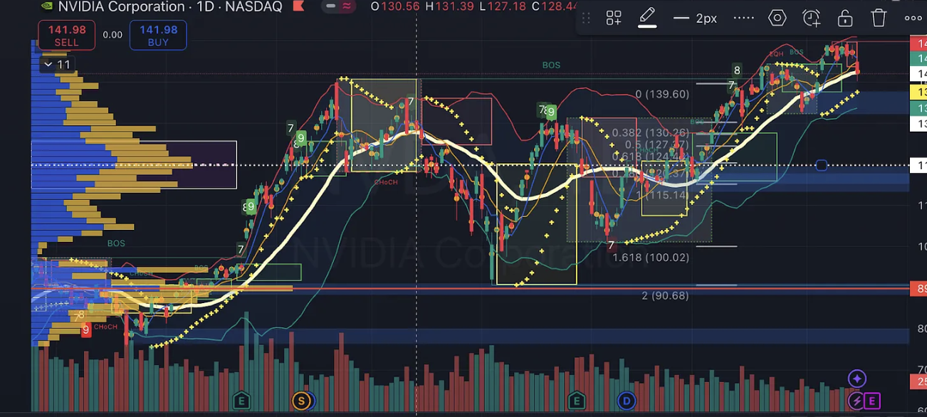 Comprehensive Quantitative Analysis and Trading Strategies for NVDA Ahead of Its Earnings Report