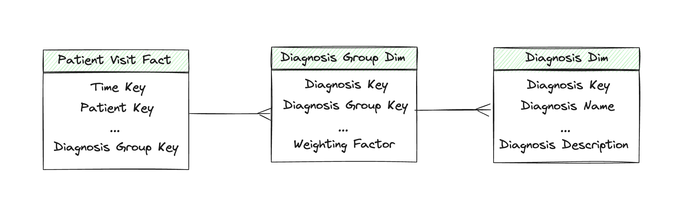 Data Warehousing Essentials: A Guide To Data Warehousing - Seattle Data Guy