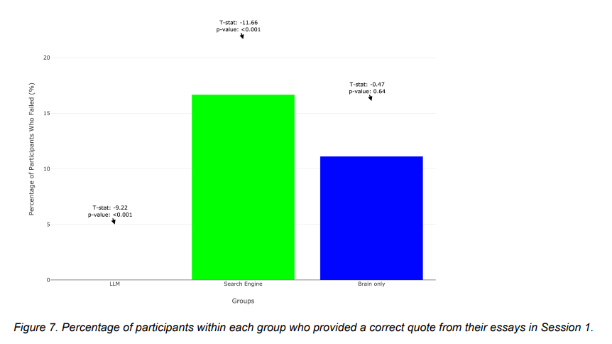 The Cognitive Debt of Digging Through Preprints - by Ben