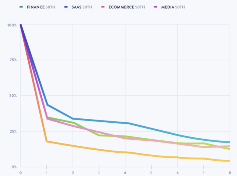 Leah's Product Market Fit Guide 2.0 - by Leah Tharin
