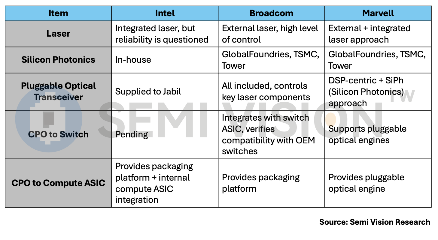 NVIDIA x TSMC: A Milestone in Silicon Photonics and Optical Integration