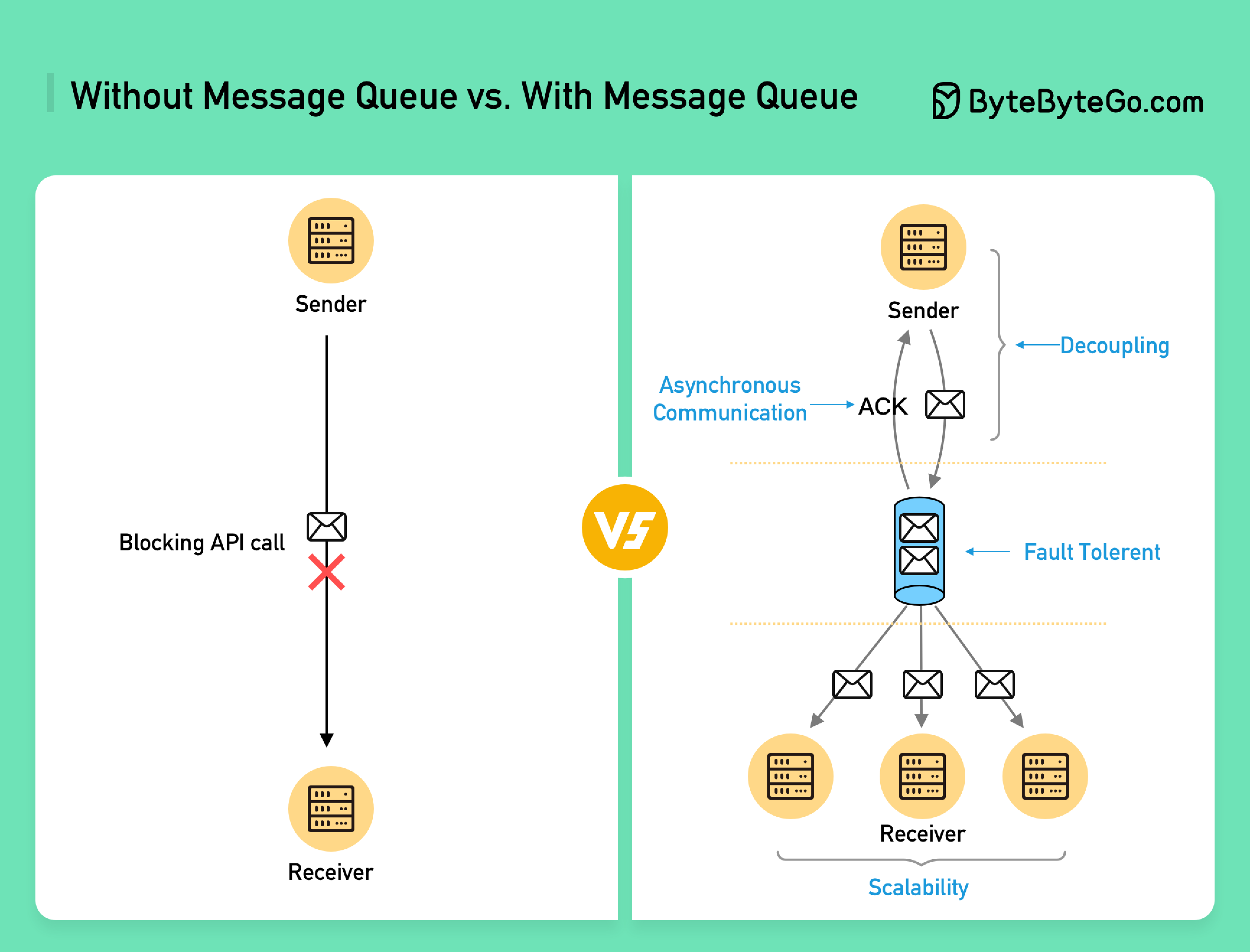 EP55: Top 7 ChatGPT Developer Hacks - by Alex Xu