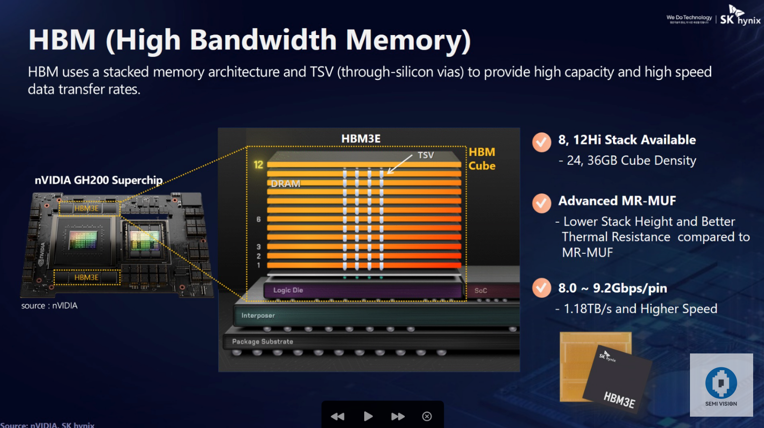 Shaping the Future of AI Chips: Custom HBM and Advanced Packaging Lead the Way