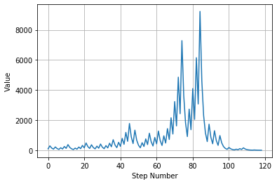 Collatz Conjecture - The Other Side Of Mathematics