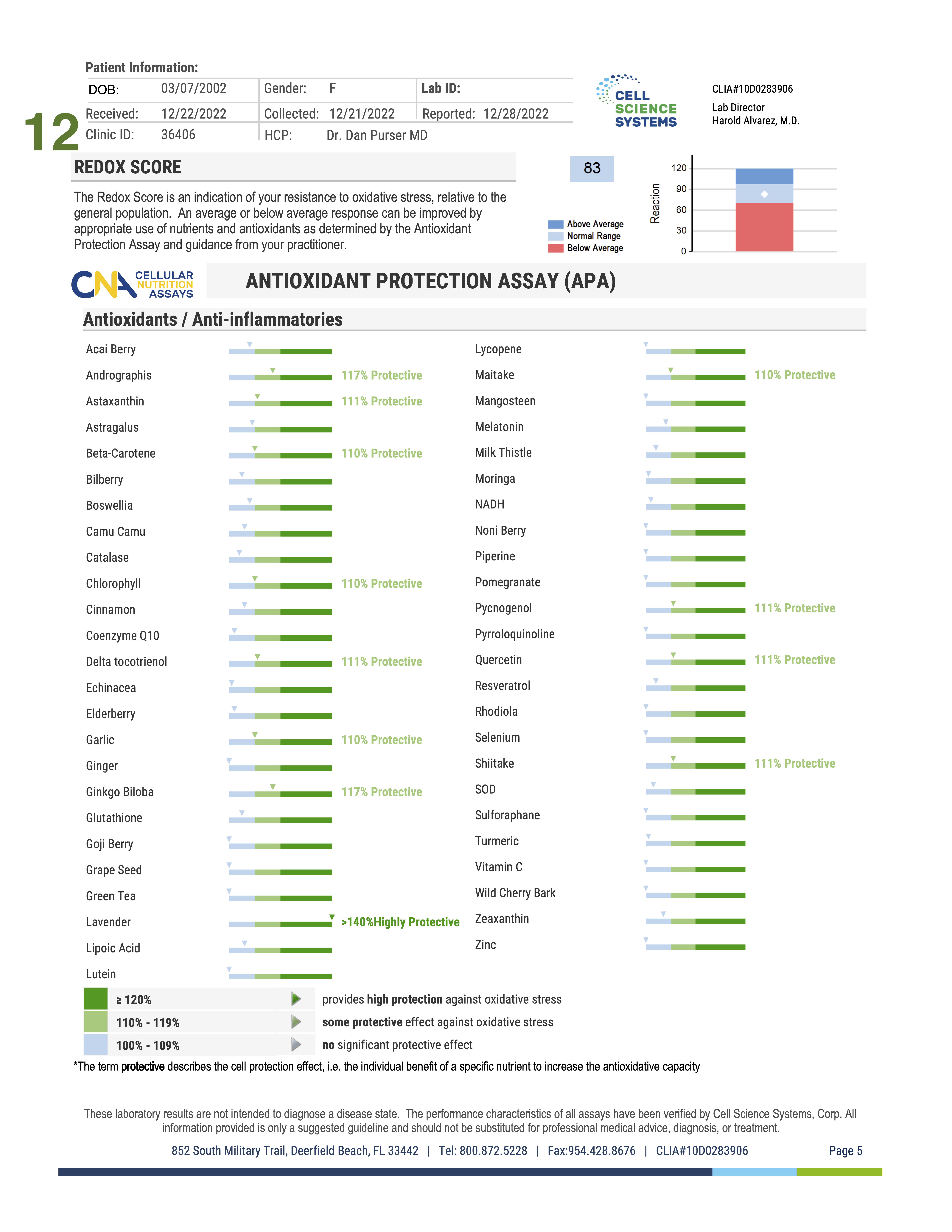 Metal Overload Toxicity - by Dan Purser MD
