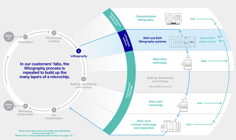 ASML: The $360B EUV Lithography Equipment Giant
