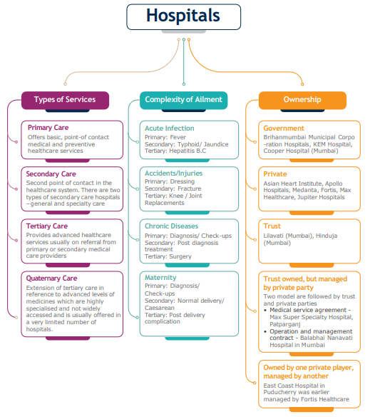 Understanding the Hospital Sector (Part 2): The Structures & Models