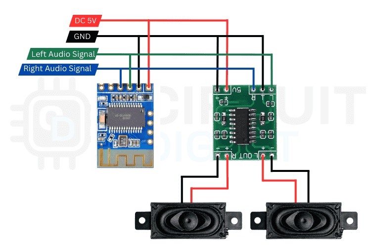 Build a Perfect DIY Bluetooth Speaker: Simple, Portable & Powerful
