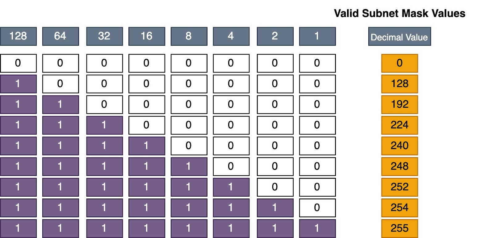 A Crash Course in IPv4 Addressing - ByteByteGo Newsletter