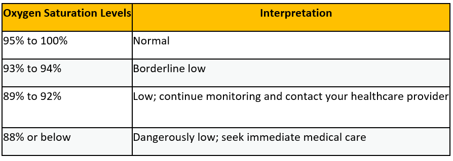 How Oxygen Levels Influence Sleep Apnea