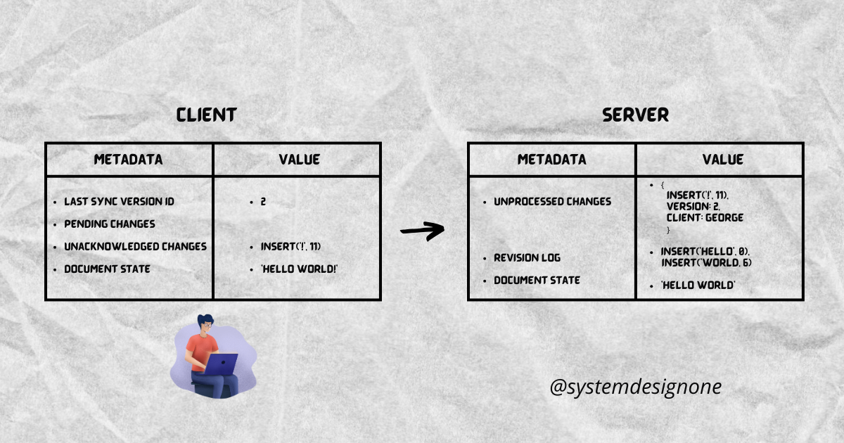 How Does Google Docs Work - by Neo Kim