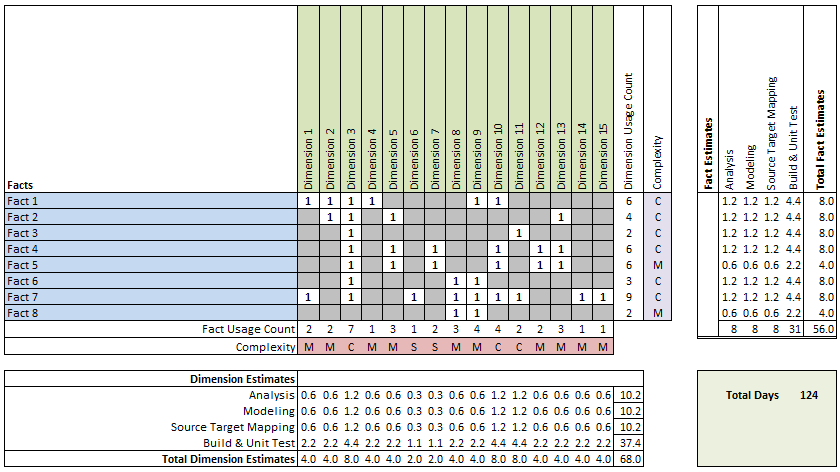 Free Data Warehouse Bus Matrix Excel Template