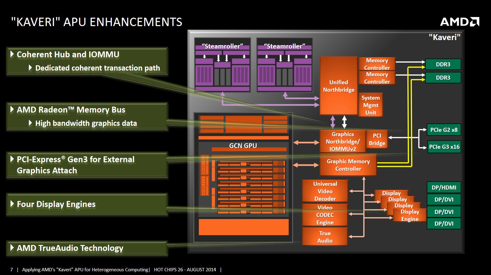 Hot Chips 34 – AMD’s Instinct MI200 Architecture