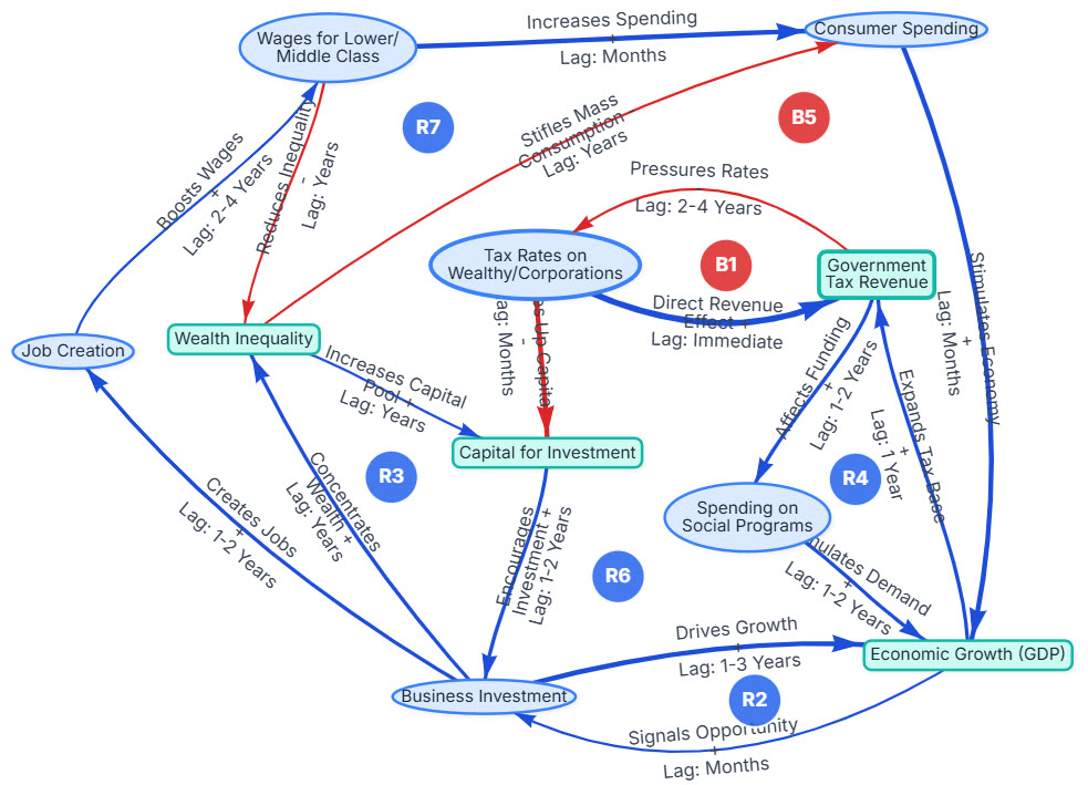 Trickle Down Economics: A Deeper Dive - by Gene Bellinger