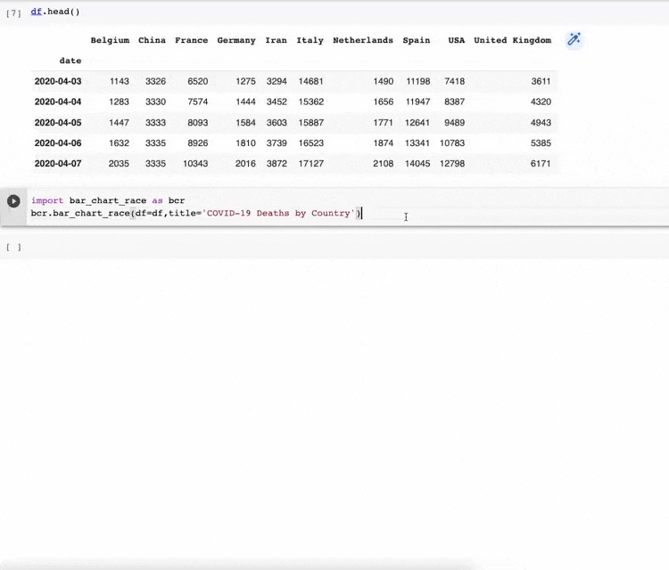 Create A Racing Bar Chart In Python By Avi Chawla