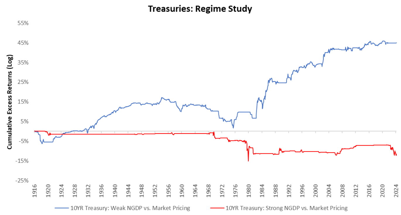 Evaluating Treasury Exposure - Prometheus Research