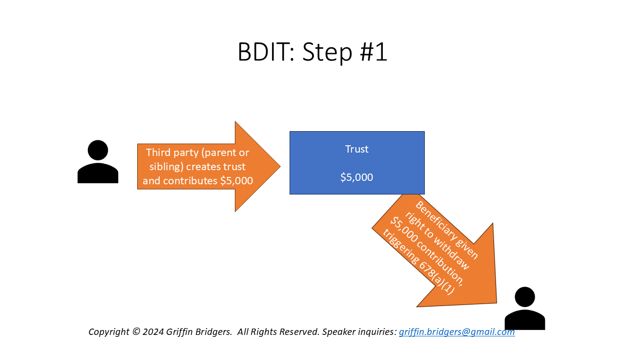 What is a BDIT? - by Griffin Bridgers - State of Estates