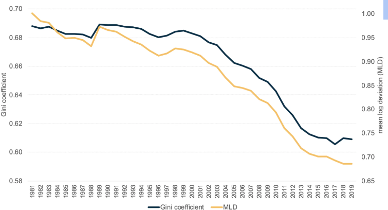 The Evolution Of Inequality Under Capitalism: A Graphic Exploration ...