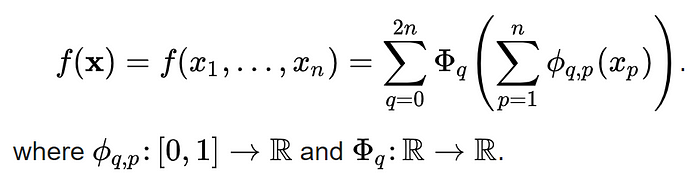 Understanding Kolmogorov–Arnold Networks (KAN)