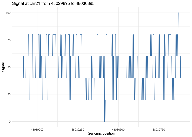 Getting Genetics Done Repost Uv Part 3 Python In R With Reticulate