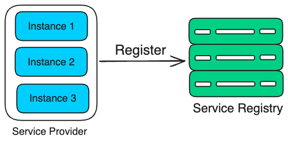 System Design: What is Service Discovery?