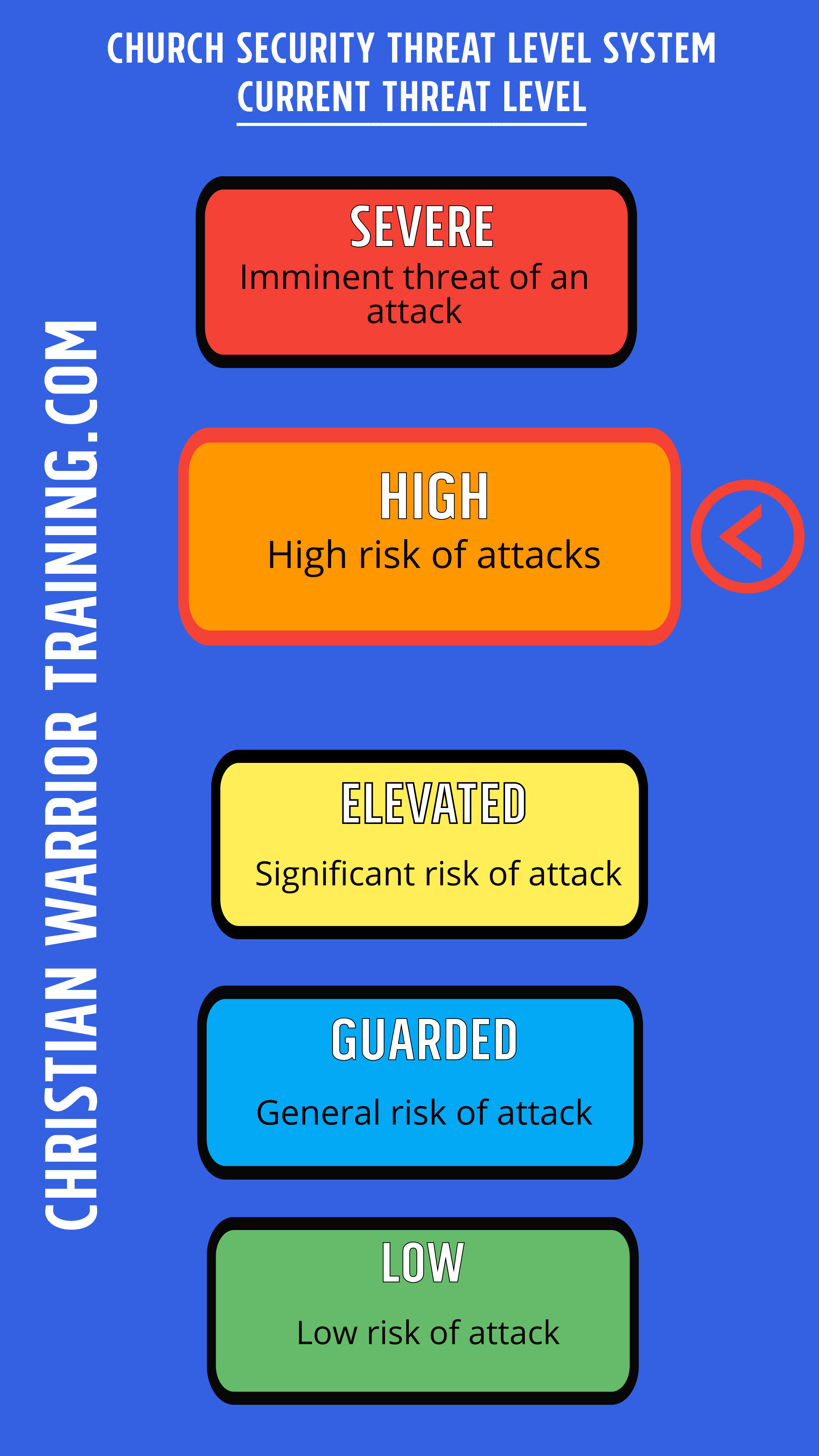 Church Security Threat Level is Now HIGH (ORANGE )