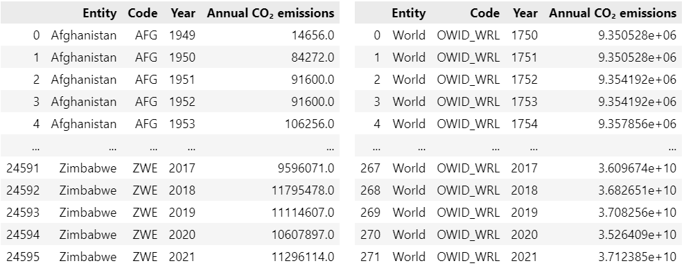 An Interactive Data Dashboard in Pure Python with Taipy