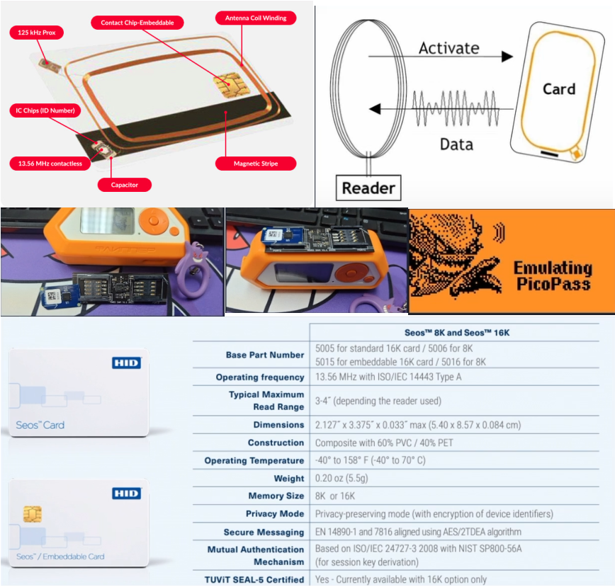 Cloning and emulating HID SEOS cards: a step-by-step guide to hacking ...
