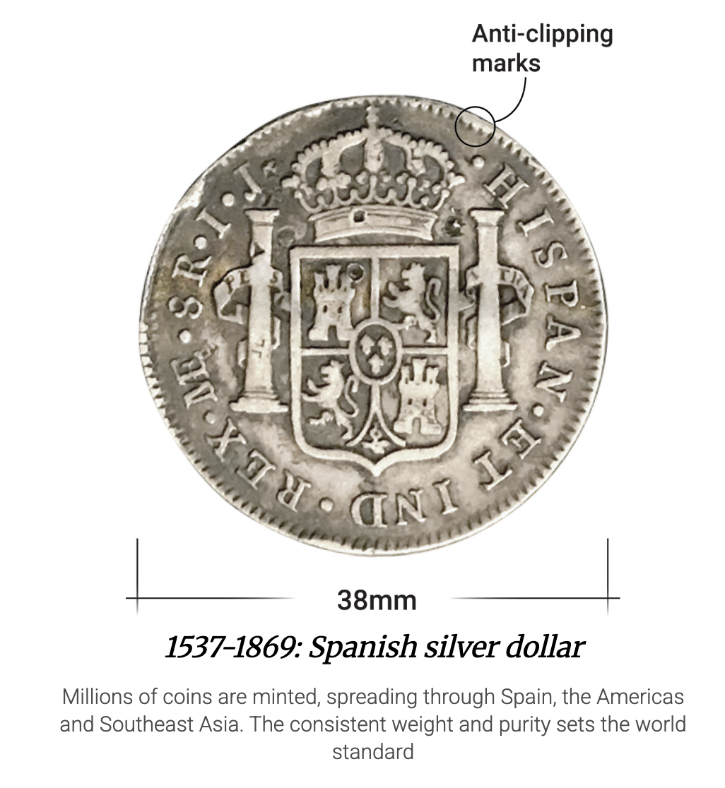 How Silver Made Chinese Empires - by Tomas Pueyo