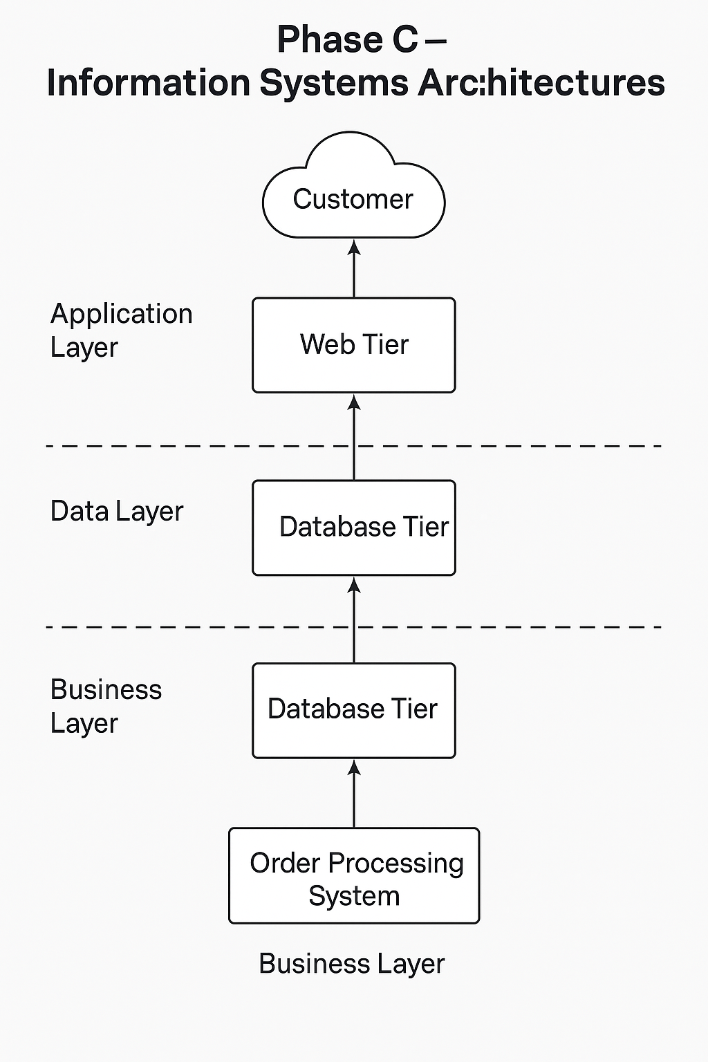 Designing a Baseline Azure Architecture for Internet-Facing Multi-Tier ...