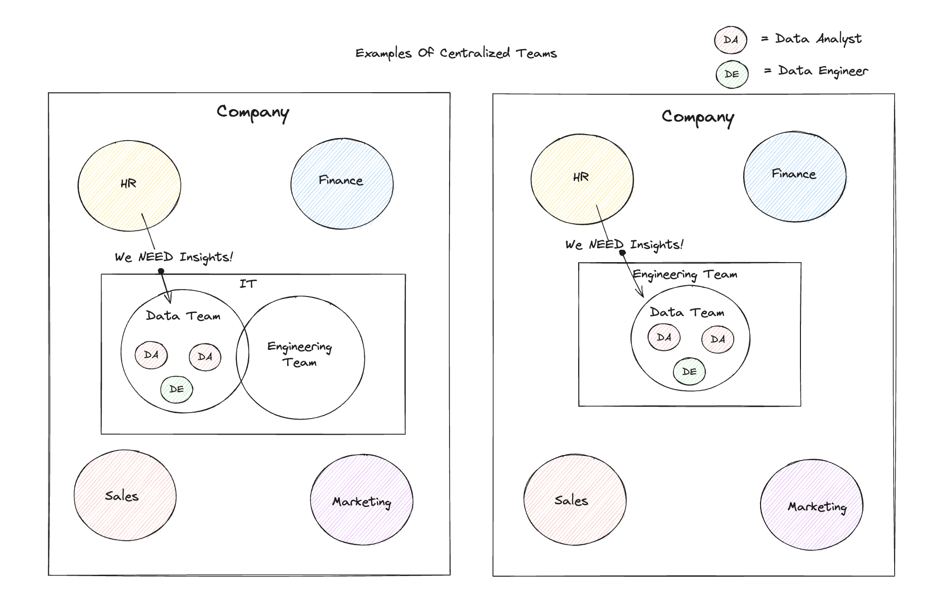 How To Set Up Your Data Analytics Team For Success - Centralized vs ...