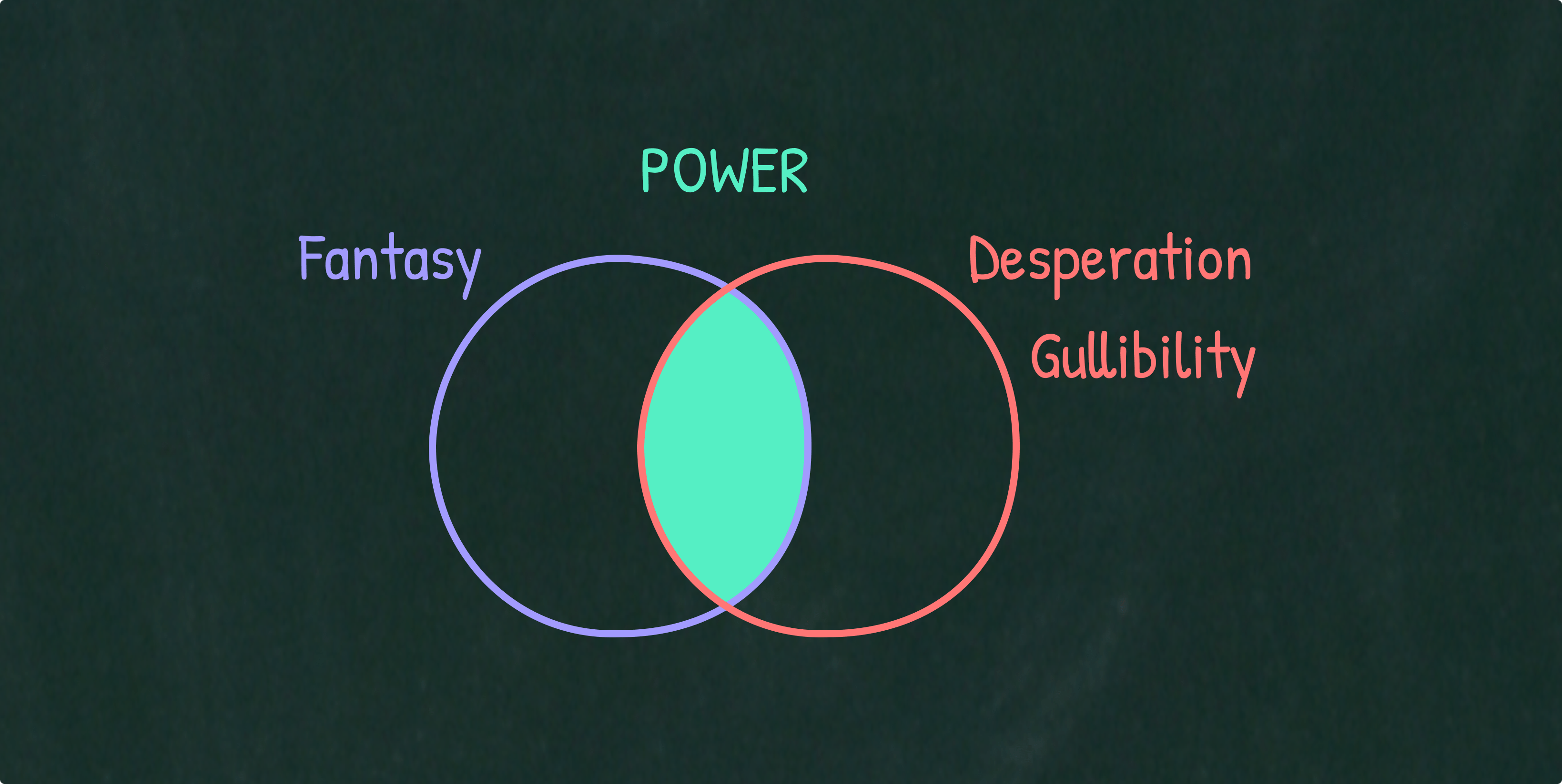 The 48 Laws of Power: Summary, Highlights & Notes [with Visuals]