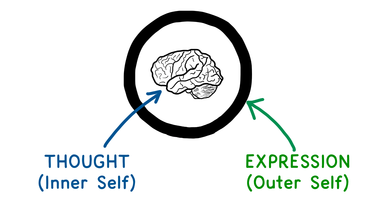 An Illustrated Guide to Self-Censorship - by Tim Urban