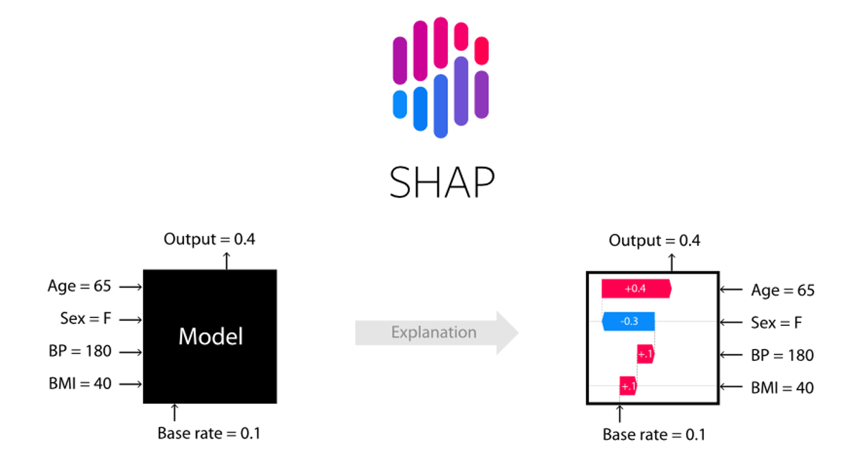 XGBoost is All You Need - Part 6 - by Bojan Tunguz - XGBlog