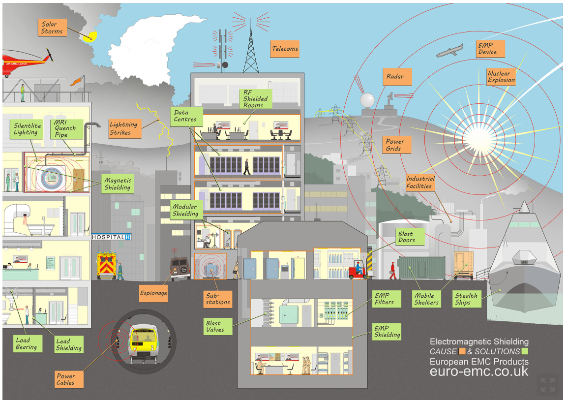 EMP Shields: Protecting Your Home & Vehicle Electronics from ...