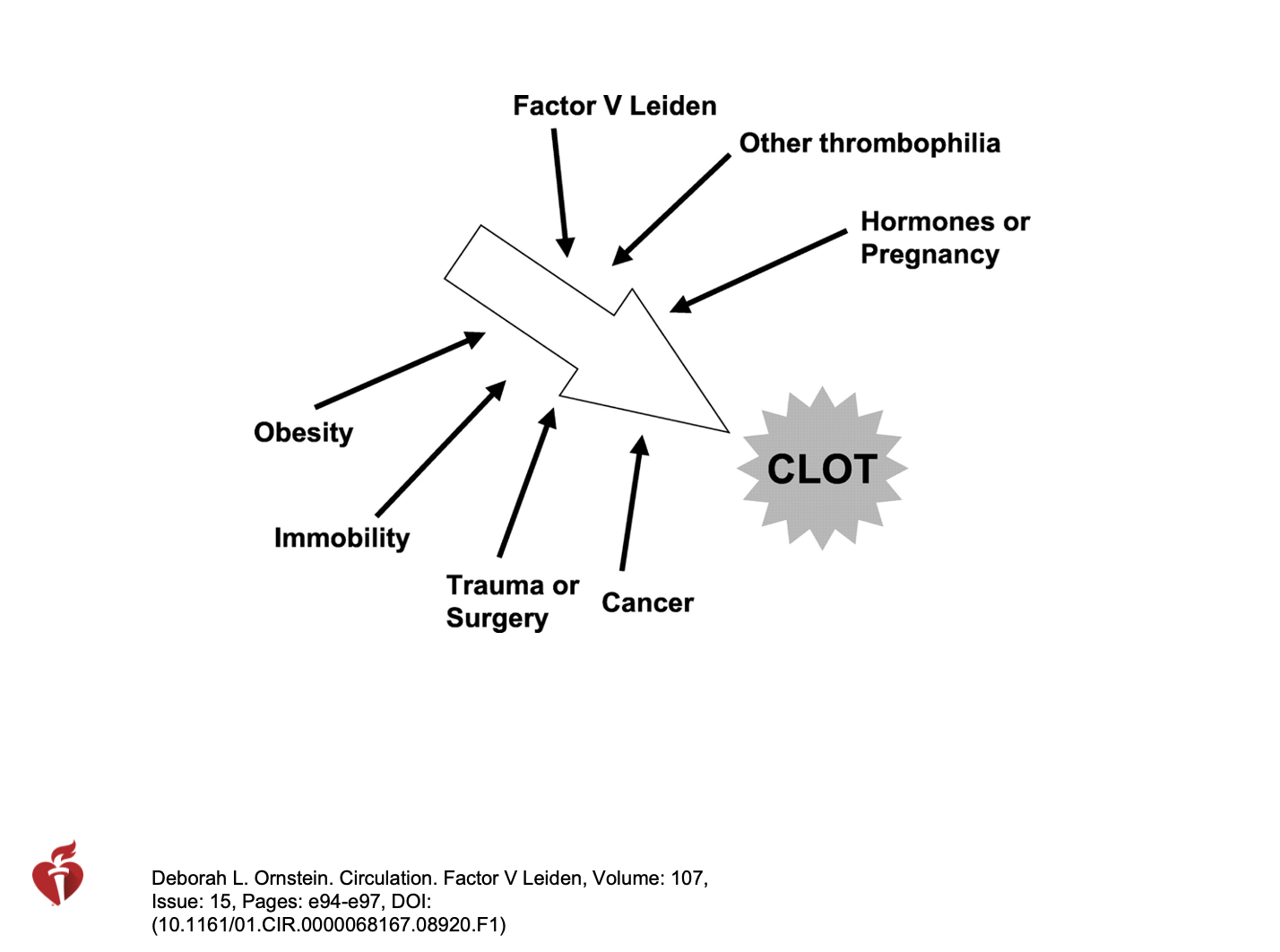 Estrogen and the Risk of Blood Clots with Menopausal Hormone Therapy