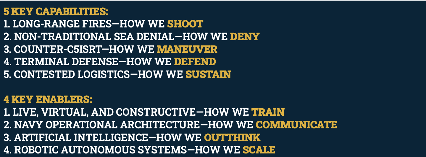 The New CNO has her Navigation Plan Out - CDR Salamander