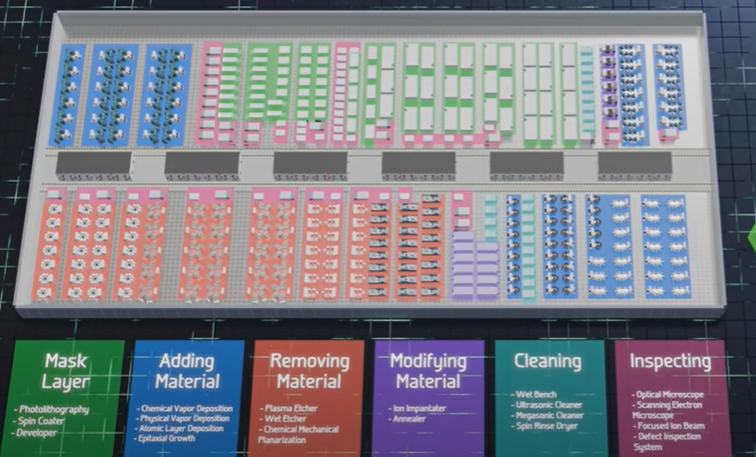 What's next in leading edge semicap - Applied Materials' platform ...